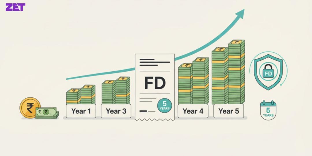 Lifetime Free Rupay Credit Cards: Best Rupay Credit Card Options